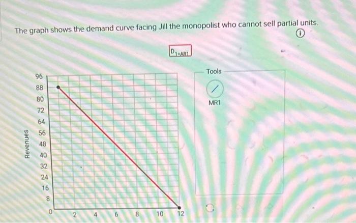 Solved The graph shows the demand curve facing Jill the | Chegg.com