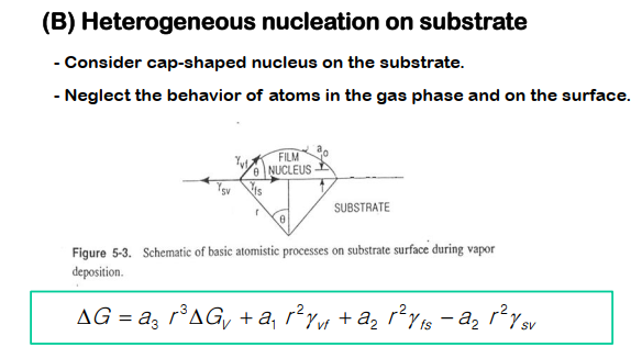 Solved Heterogeneous nucleation on substrateConsider | Chegg.com