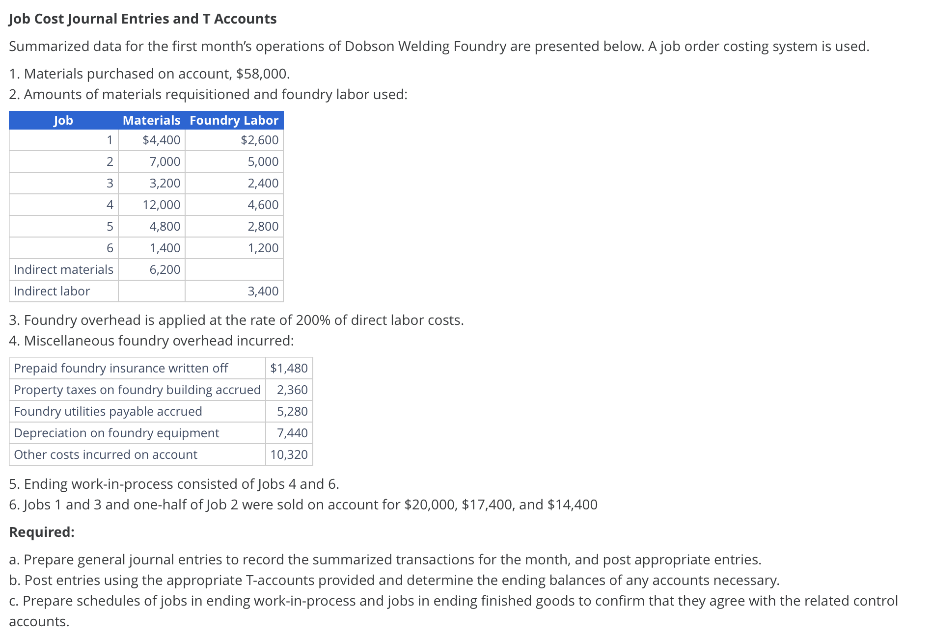 Solved Job Cost Journal Entries and T AccountsSummarized | Chegg.com
