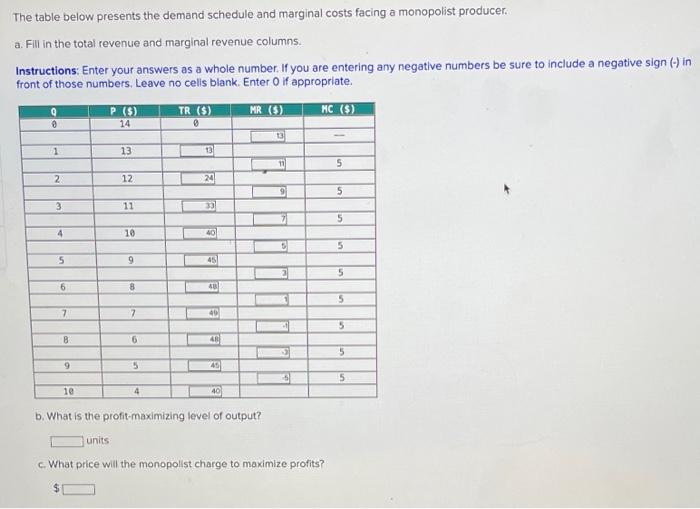 Solved The table below presents the demand schedule and | Chegg.com