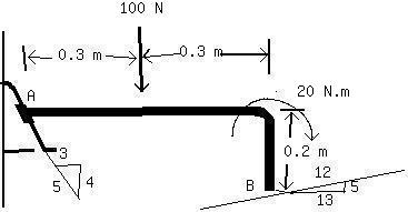 Determine the reactions on the bent rod which is | Chegg.com