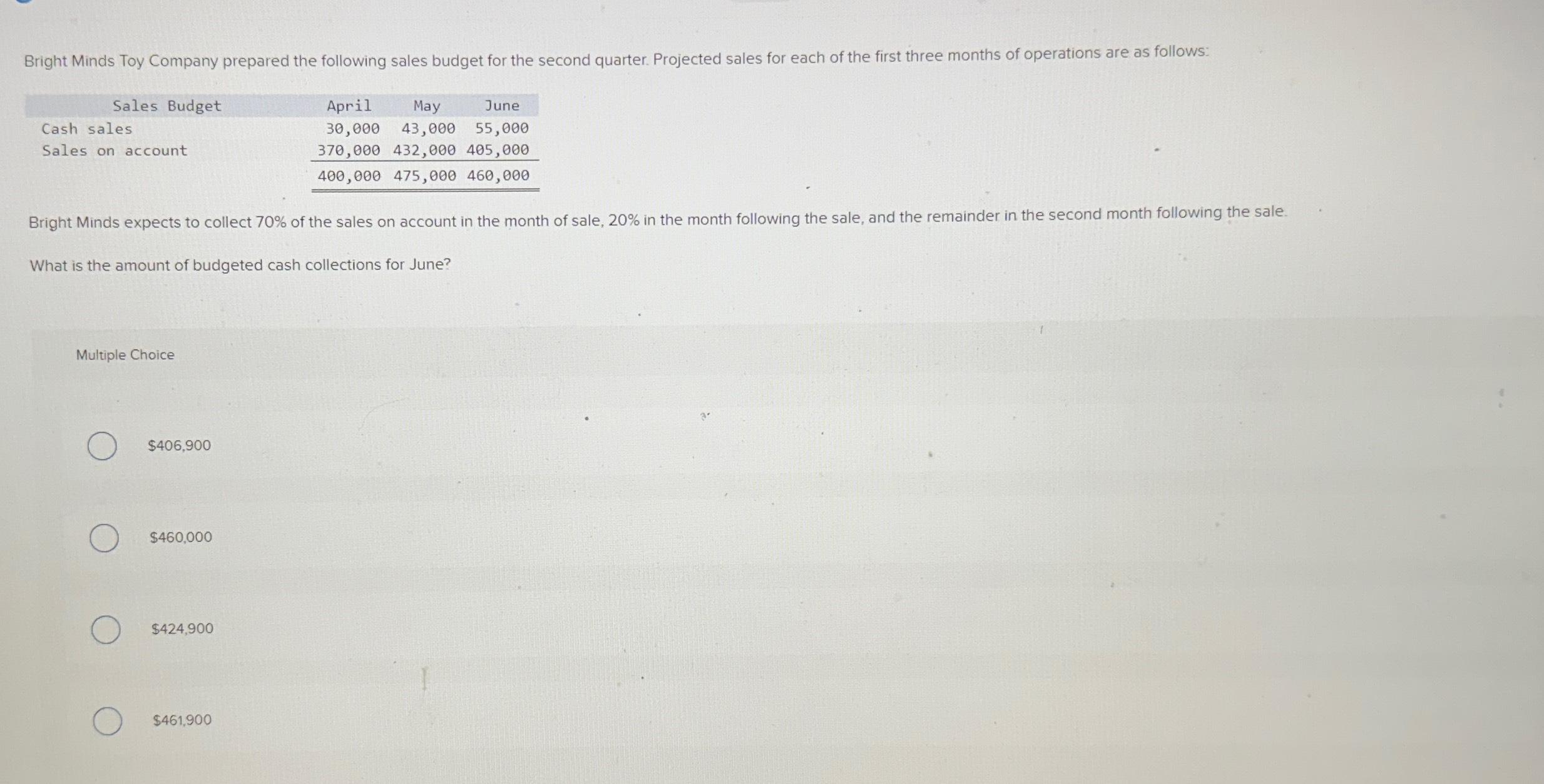 Solved Bright Minds Toy Company prepared the following sales | Chegg.com