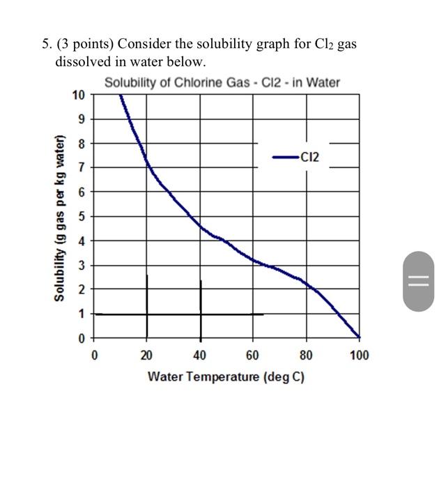 Solved 5. (3 points) Consider the solubility graph for Cl2 | Chegg.com Solved 5. (3 points) Consider the solubility graph for Cl2 | Chegg.com