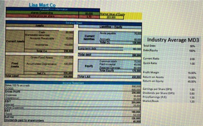 Solved Lisa Mart Co Macam man Malady 170 Be Ubouti 30.000 | Chegg.com