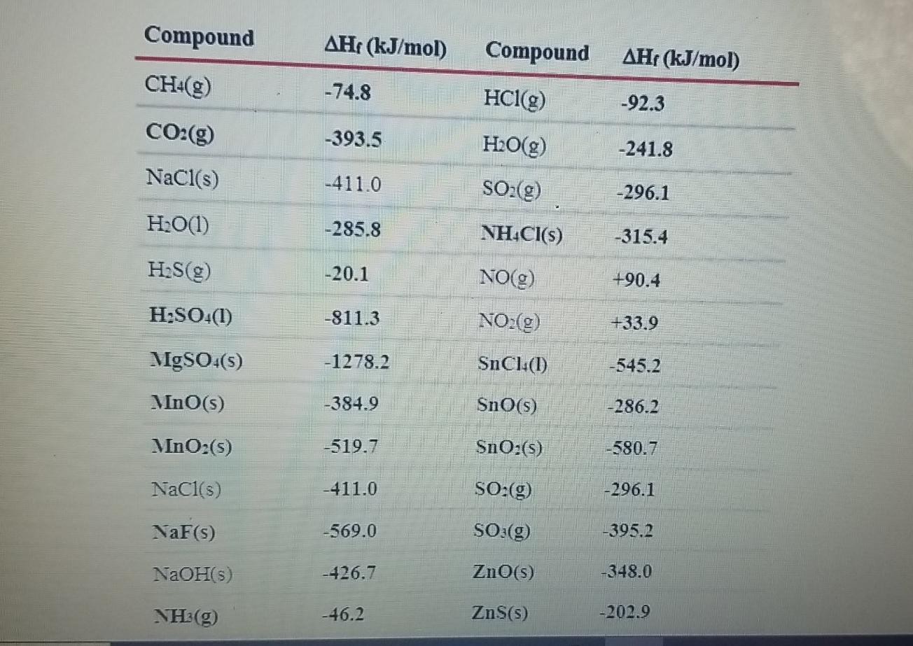 Solved Heat of Formation Worksheet Use a standard enthalpies | Chegg.com