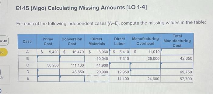 Solved E1-15 (Algo) Calculating Missing Amounts [LO 1-4) For | Chegg.com Solved E1-15 (Algo) Calculating Missing Amounts [LO 1-4) For | Chegg.com