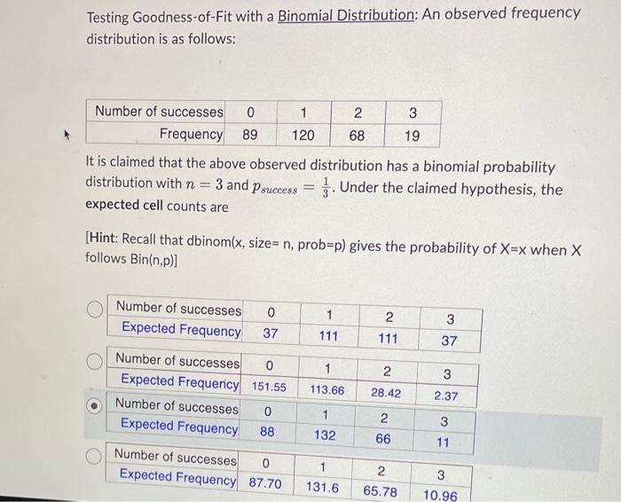 Solved Testing Goodness-of-Fit with a Binomial Distribution: | Chegg.com
