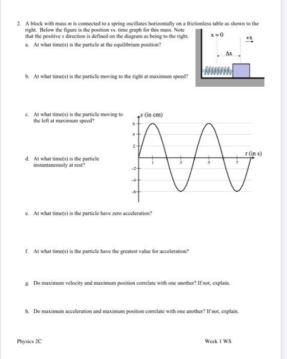 Solved 2. A block with mass m is connected to a spring | Chegg.com