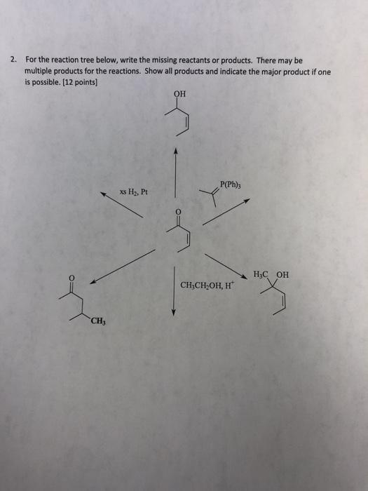 Solved 2. For the reaction tree below, write the missing | Chegg.com