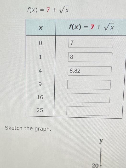 Solved f(x) = 7+√x х f(x) = 7 + x 0 7 1 8 4 8.82 9 16 25 | Chegg.com