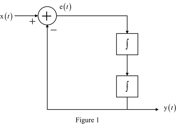 Solved Chapter 5 Problem 14 Solution Signals And Systems Analysis Using Transform Methods 5667