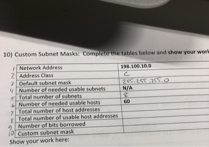 Solved 10) Custom Subnet Masks: Complete the tables below | Chegg.com