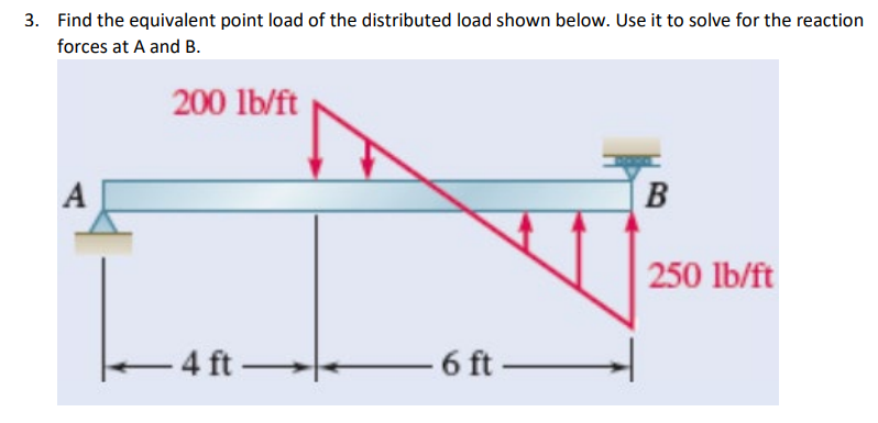 Solved 3. ﻿Find the equivalent point load of the distributed | Chegg.com