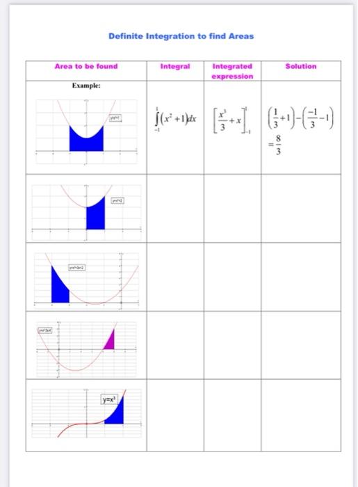 Definite Integration to find Areas Integral Area to | Chegg.com
