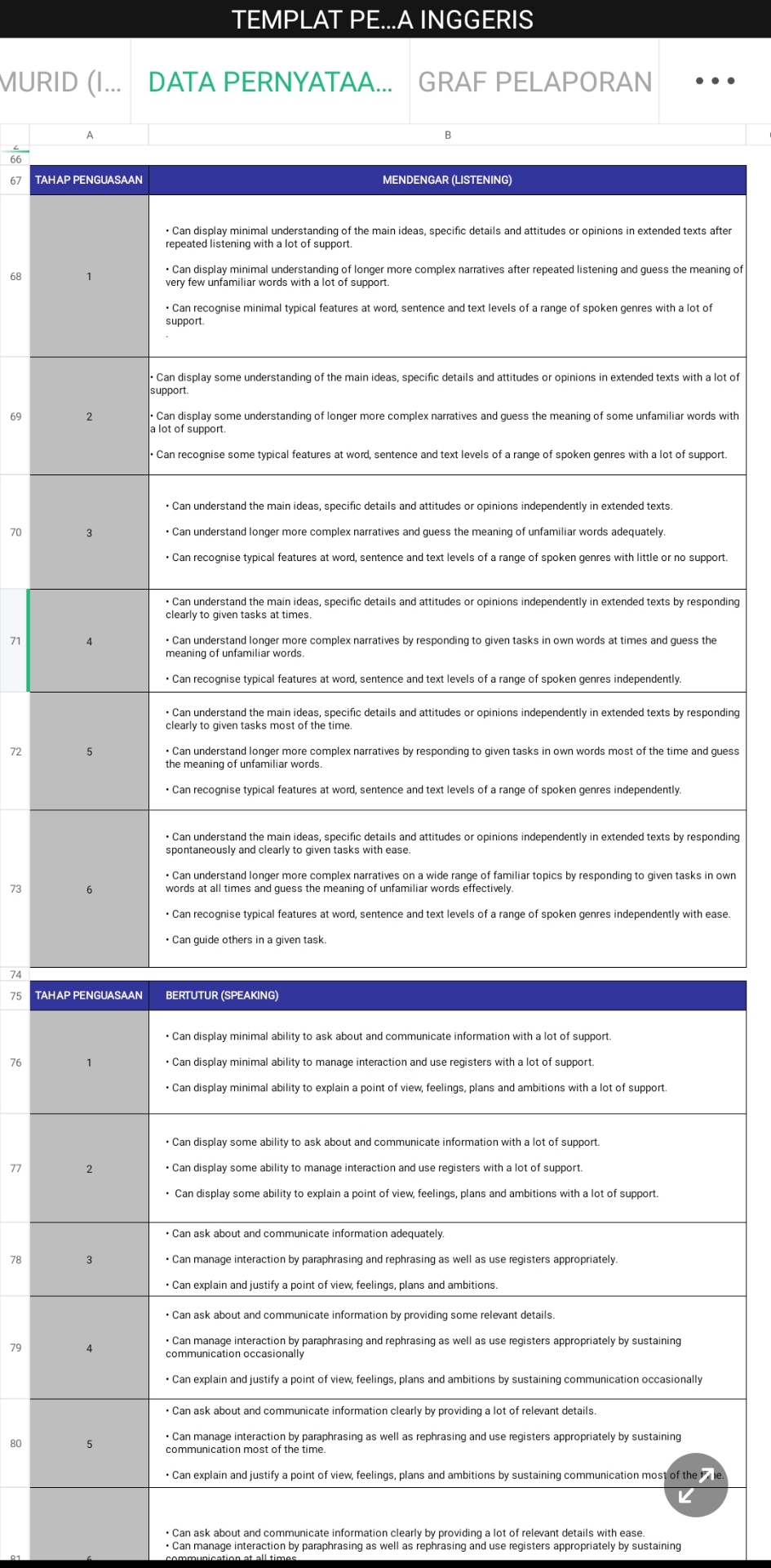 Based on the 'Template PBD Tingkatan 5-Bahasa | Chegg.com