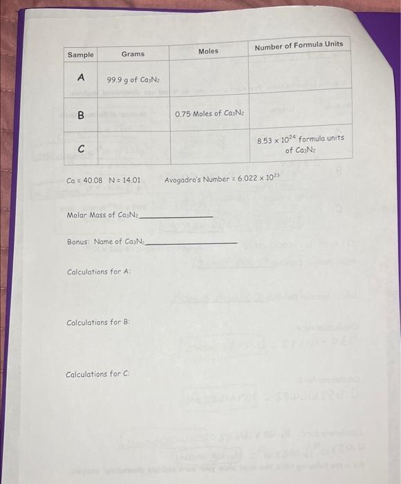 Solved Ca=40.08 N=14.01 Avogadro’s Number =6.022×1023 Molar | Chegg.com