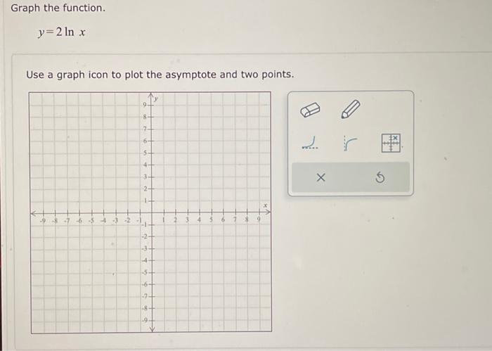 Graph the function. y=2lnx Use a graph icon to plot | Chegg.com