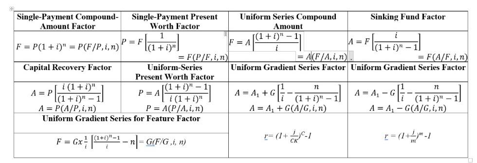 Solved Calculate the initial investment cost of the project | Chegg.com