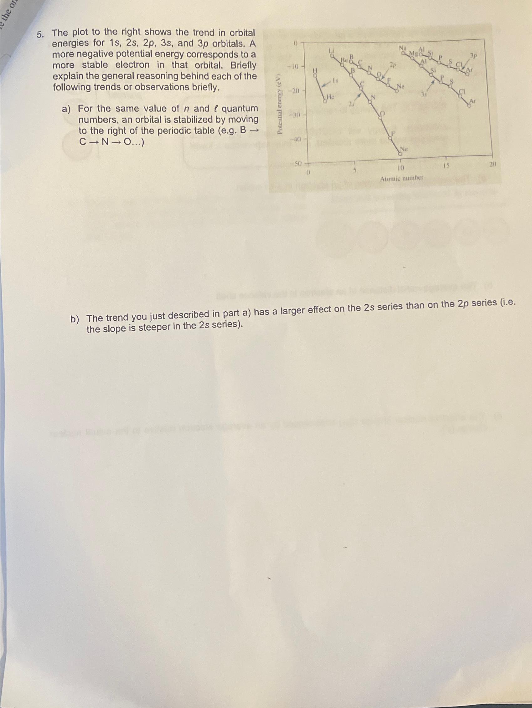 Solved The plot to the right shows the trend in orbital | Chegg.com