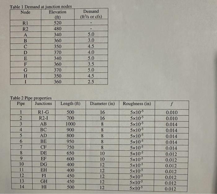 Solved Table 1 Demand at junction nodes | Chegg.com