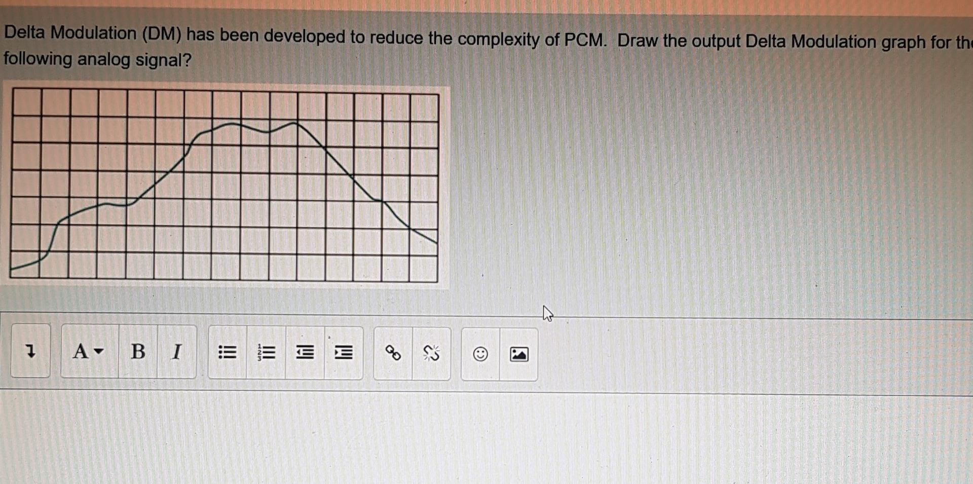 Solved Delta Modulation (DM) has been developed to reduce | Chegg.com