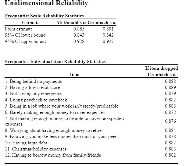 Solved Unidimensional ReliabilityFrequentist Scale | Chegg.com