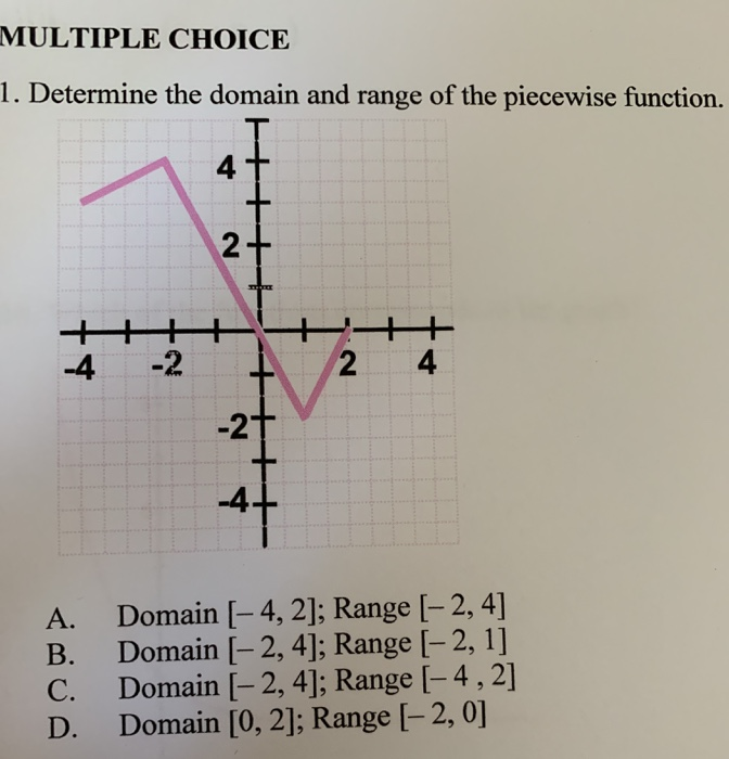 Solved MULTIPLE CHOICE 1. Determine the domain and range of | Chegg.com