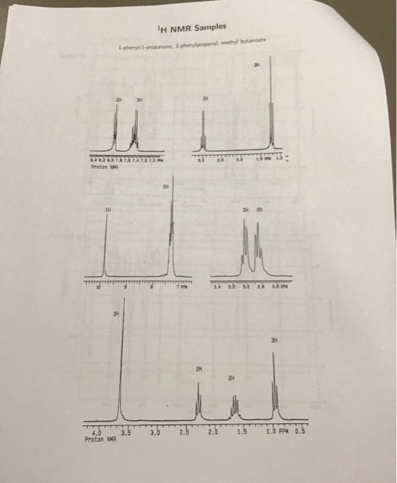 Solved Please analyze the following H NMR spectra. Create a | Chegg.com