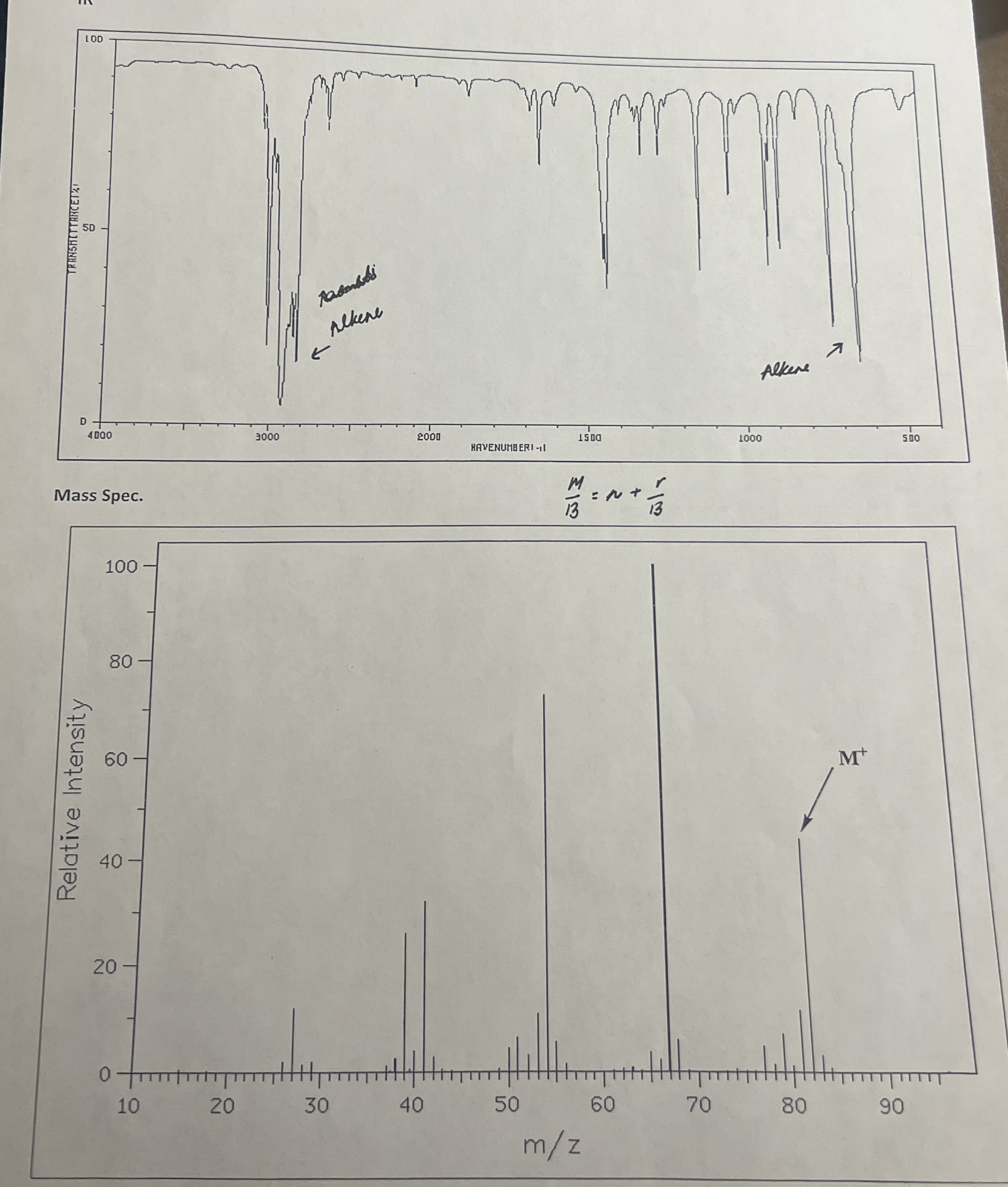 Solved by an EXPERT Mass Spec.Analzyne IR Peaks by noting the peaks and | Chegg.com