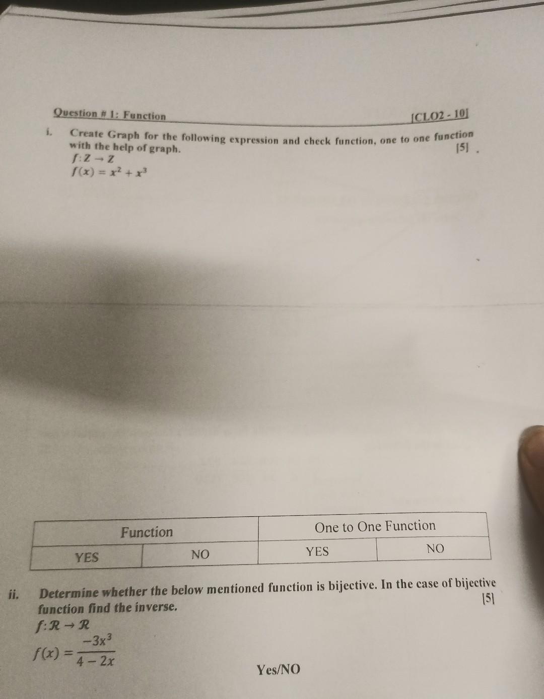 Solved i. Create Graph for the following expression and | Chegg.com