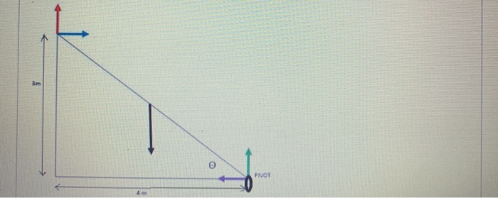 Solved The diagram below shows a homogeneous symmetric | Chegg.com