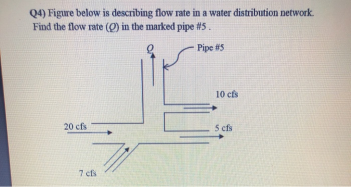 Solved (4) Figure below is describing flow rate in a water | Chegg.com
