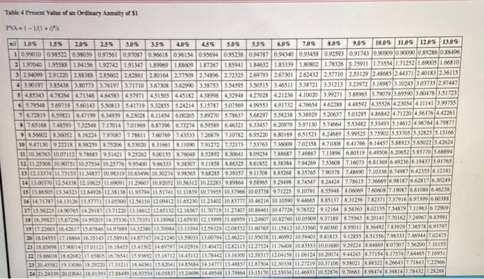 Solved Exercise C-4 (Algo) Calculate the future value of a | Chegg.com