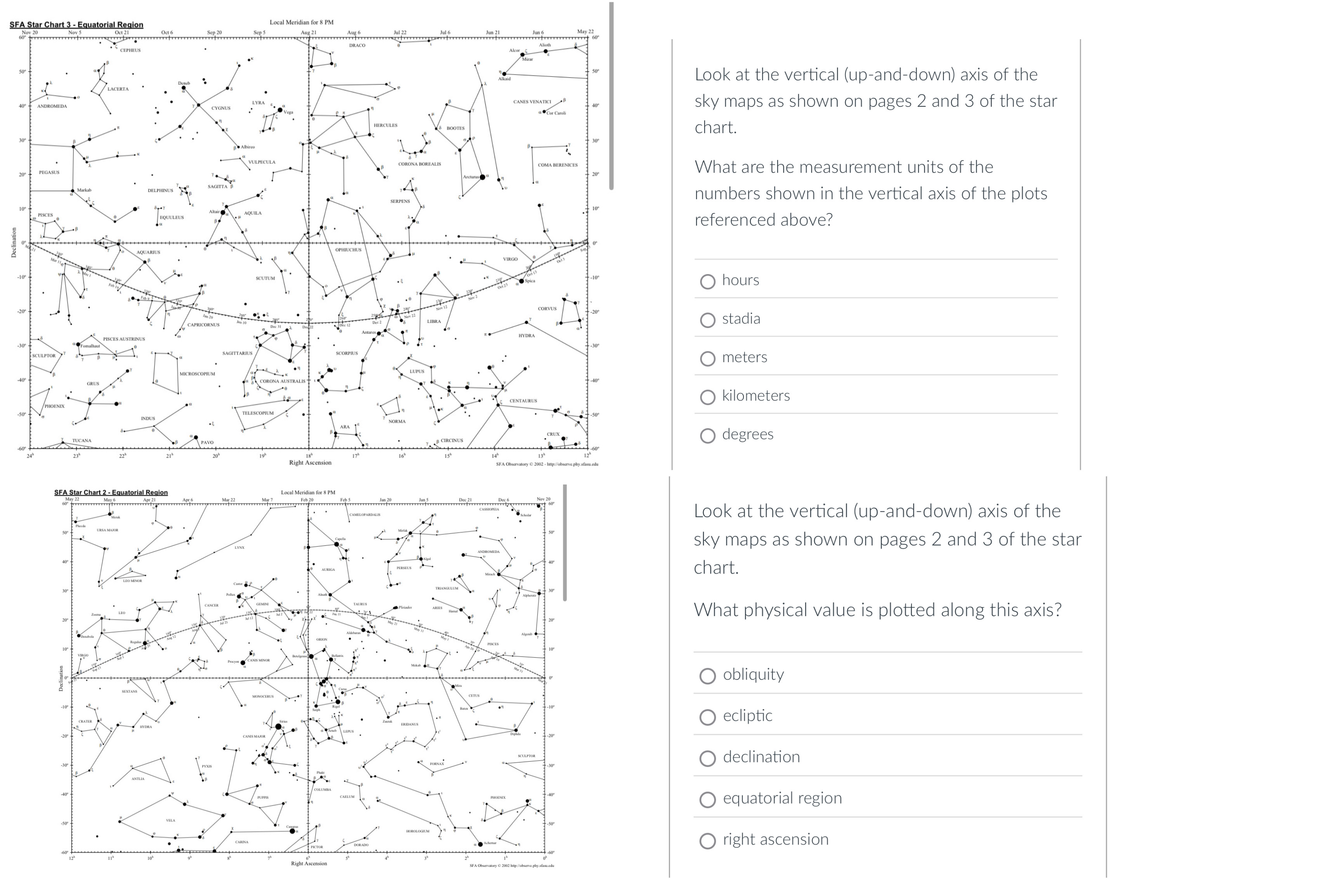 Solved SFA Star Chart 2 - ﻿Equatorial RegionLocal Meridian | Chegg.com