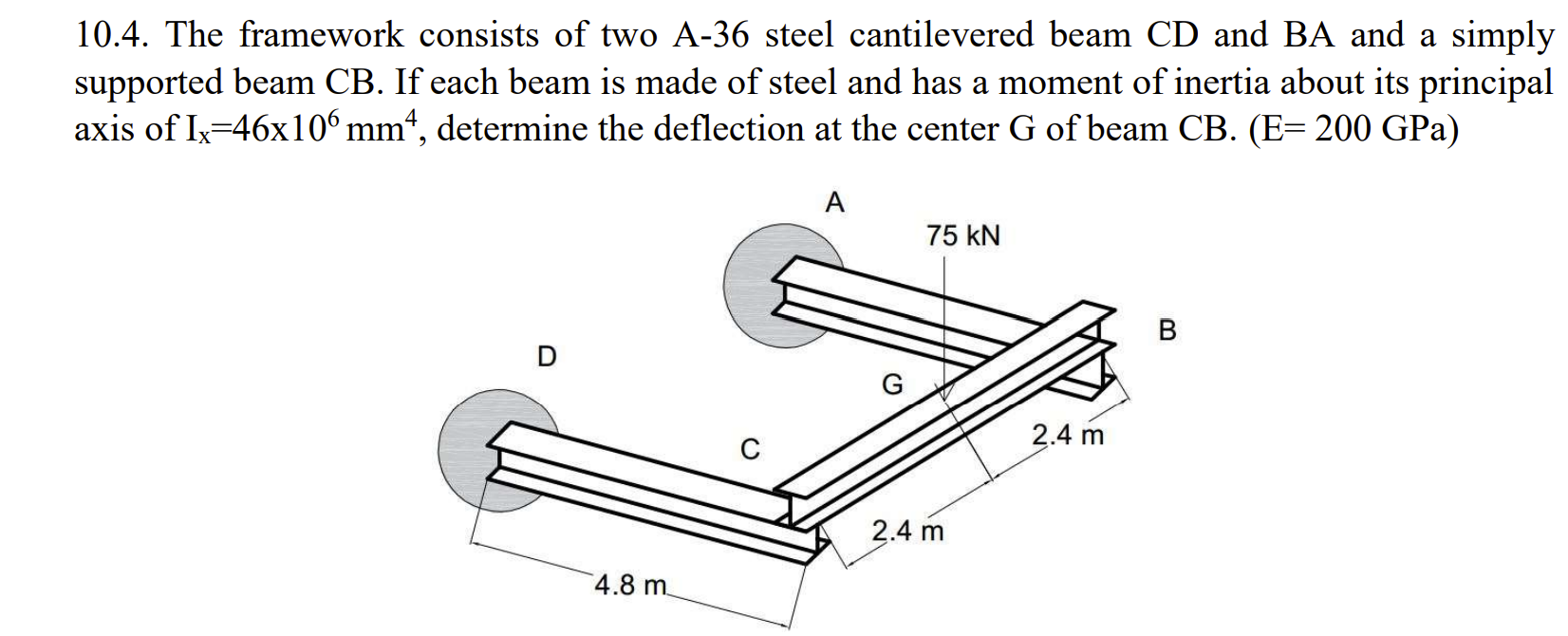 10.4. ﻿The framework consists of two A-36 ﻿steel | Chegg.com