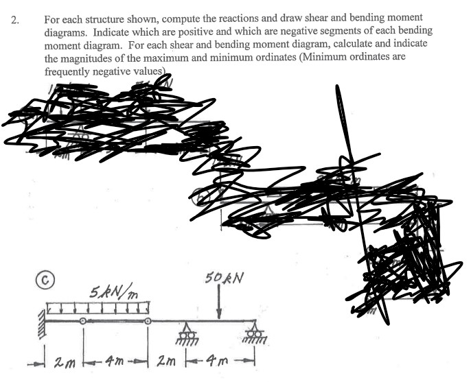 Solved For the structure shown below, compute the reactions | Chegg.com