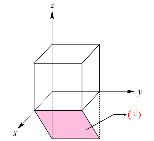 Solved: Chapter 3 Problem 46QP Solution | Materials Science And ... Solved: Chapter 3 Problem 46QP Solution | Materials Science And ...