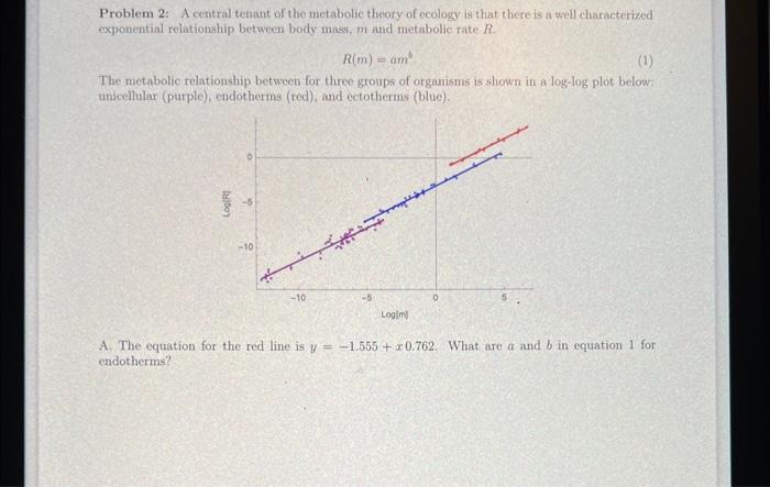 Solved Problem 2: A central tenant of the metabolic theory | Chegg.com