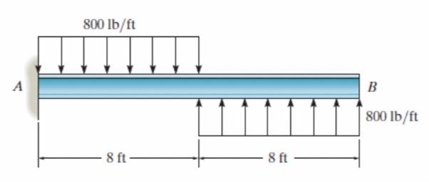 Solved For all of the shown beams, draw normal force, shear | Chegg.com