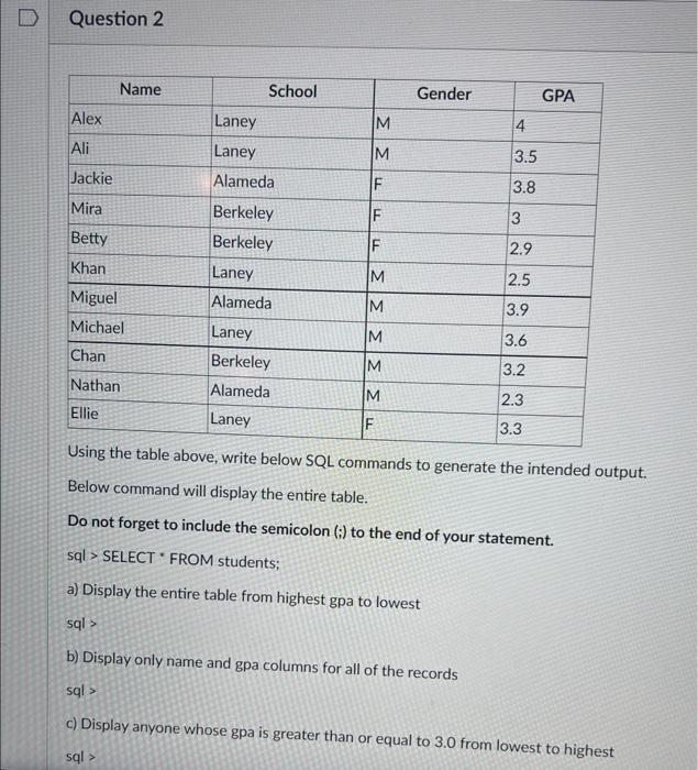 Solved vang ure tabie above, write below SQL commands to | Chegg.com