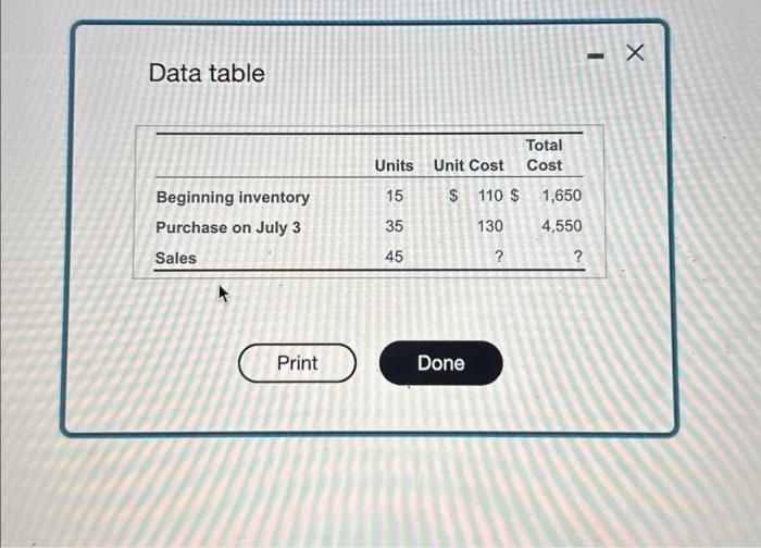 Solved Use the following data of Sunspot Company: (Click the | Chegg.com