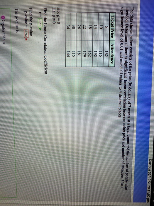 Solved Due Sun 05/10/2020 11:00 pm The data shown below | Chegg.com