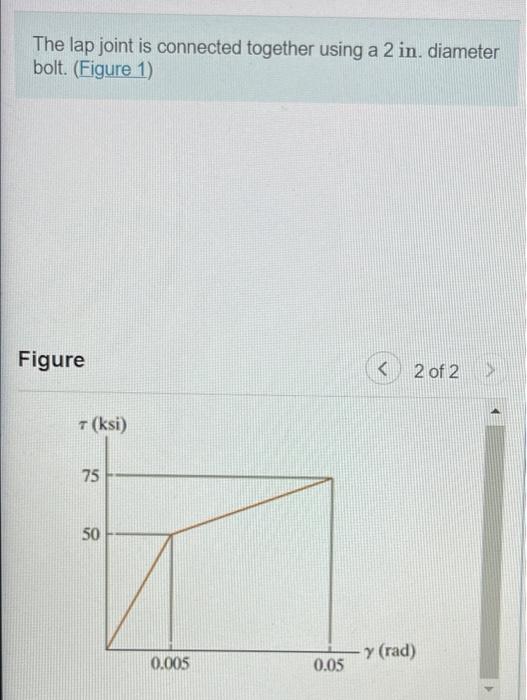 Solved The lap joint is connected together using a 2 in. | Chegg.com
