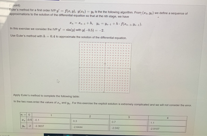 Solved (1 point) Euler's method for a first order IVP y | Chegg.com