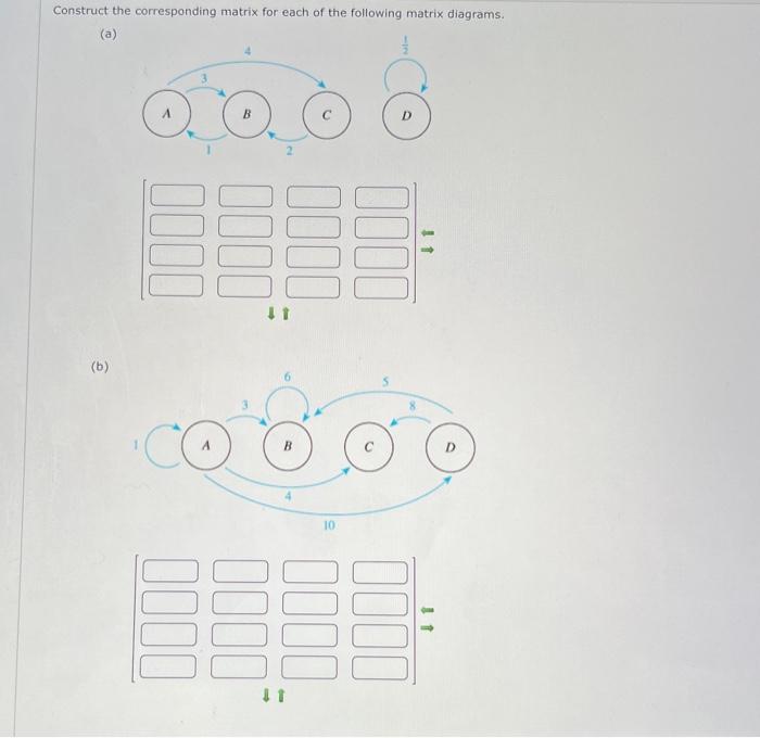 Solved Construct the corresponding matrix for each of the | Chegg.com