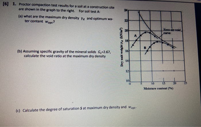 Solved 24 [6] 1. Proctor compaction test results for a soil | Chegg.com