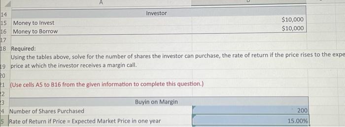 You are bullish on Zhu Que, Incorporated. You invest | Chegg.com