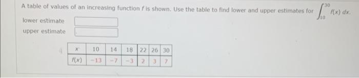 Solved A table of values of an increasing function fis | Chegg.com