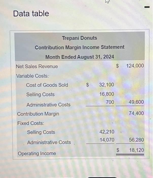 Solved Requirements 1. Calculate the weighted-average | Chegg.com