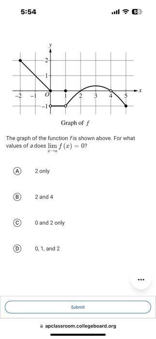 Solved The graph of the function f is shown above. For what | Chegg.com
